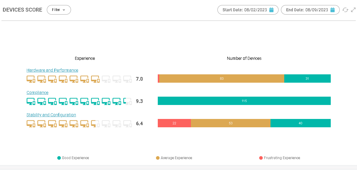 Devices Score - Product Documentation