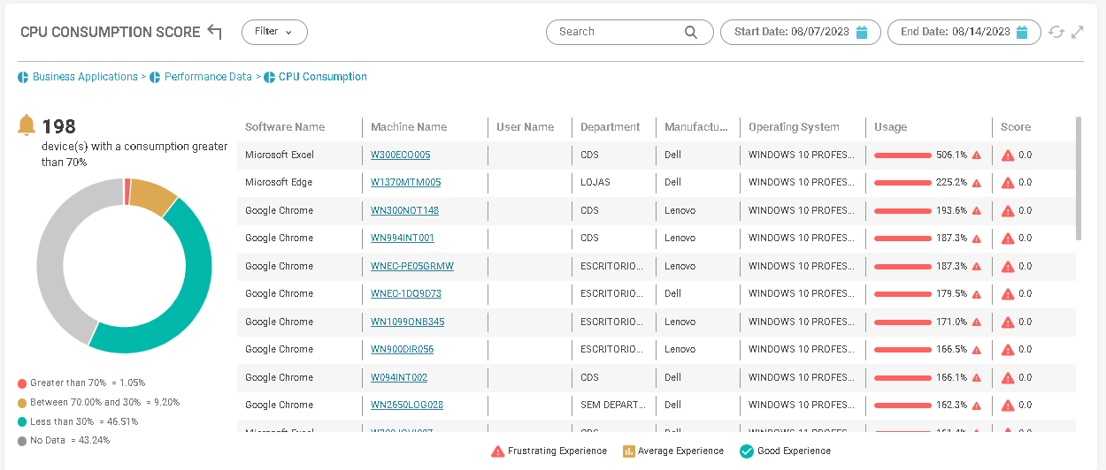 CPU Usage - Product Documentation