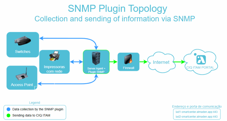 Architecture - SNMP - Product Documentation